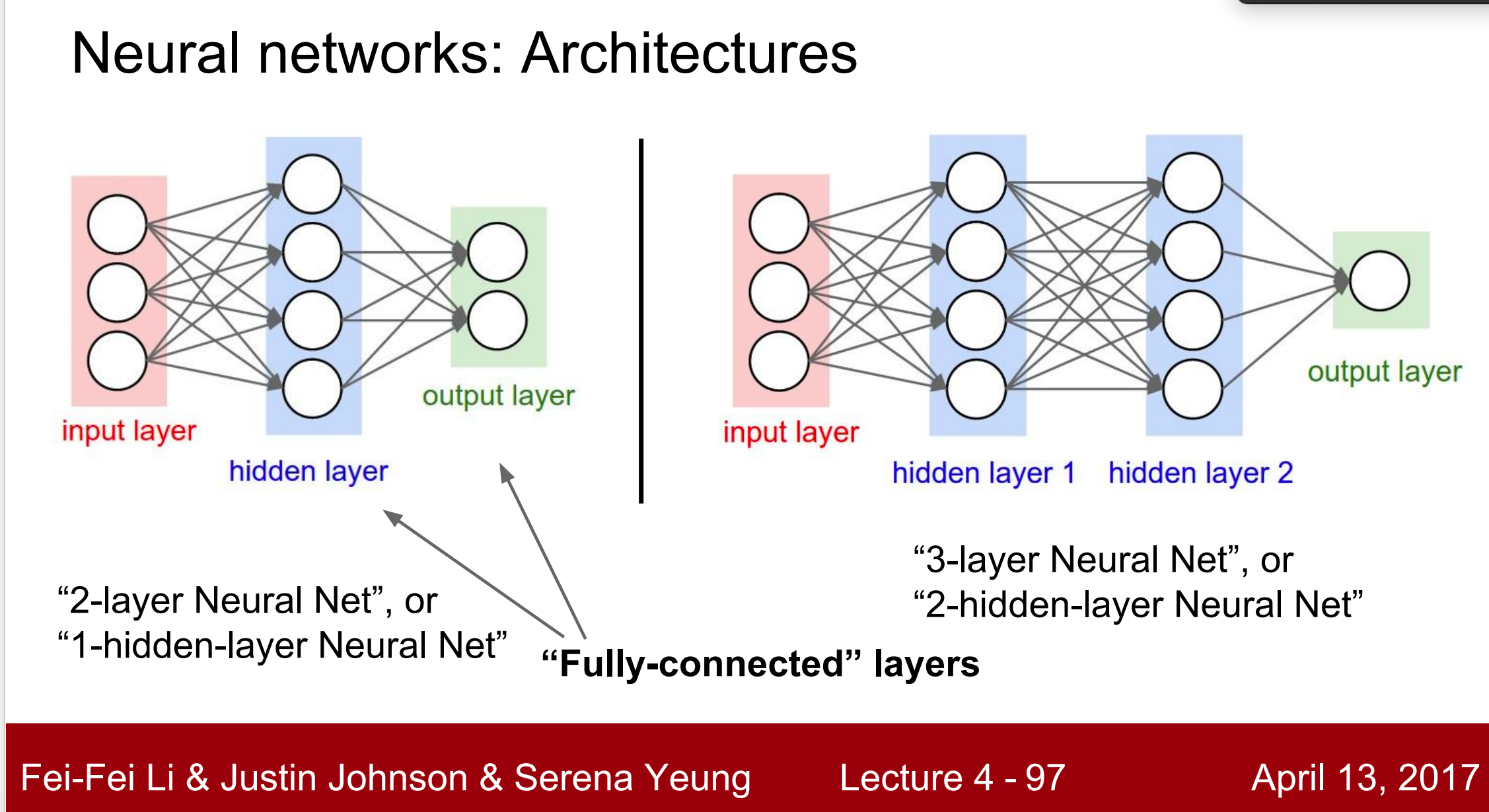 【第一周学习笔记】零基础学习斯坦福大学CS231n（Deep Learning for Computer Vision）_斯坦福cs231n-CSDN博客
