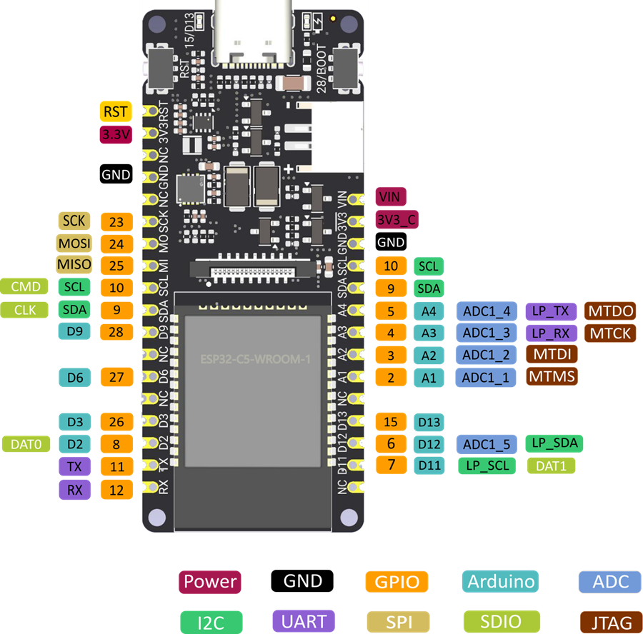 Firebeetle 2 ESP32 C5使用教程_esp32-c5-wroom-1-CSDN博客