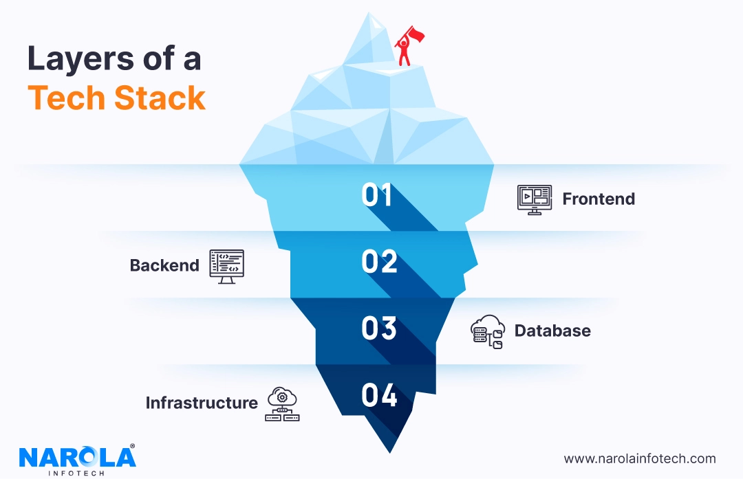 如何用AI工具开发一个轻量化CRM系统（三）：技术栈详细设计_软件开发中ai处理需求管控轻量化措施、标准有哪些-CSDN博客