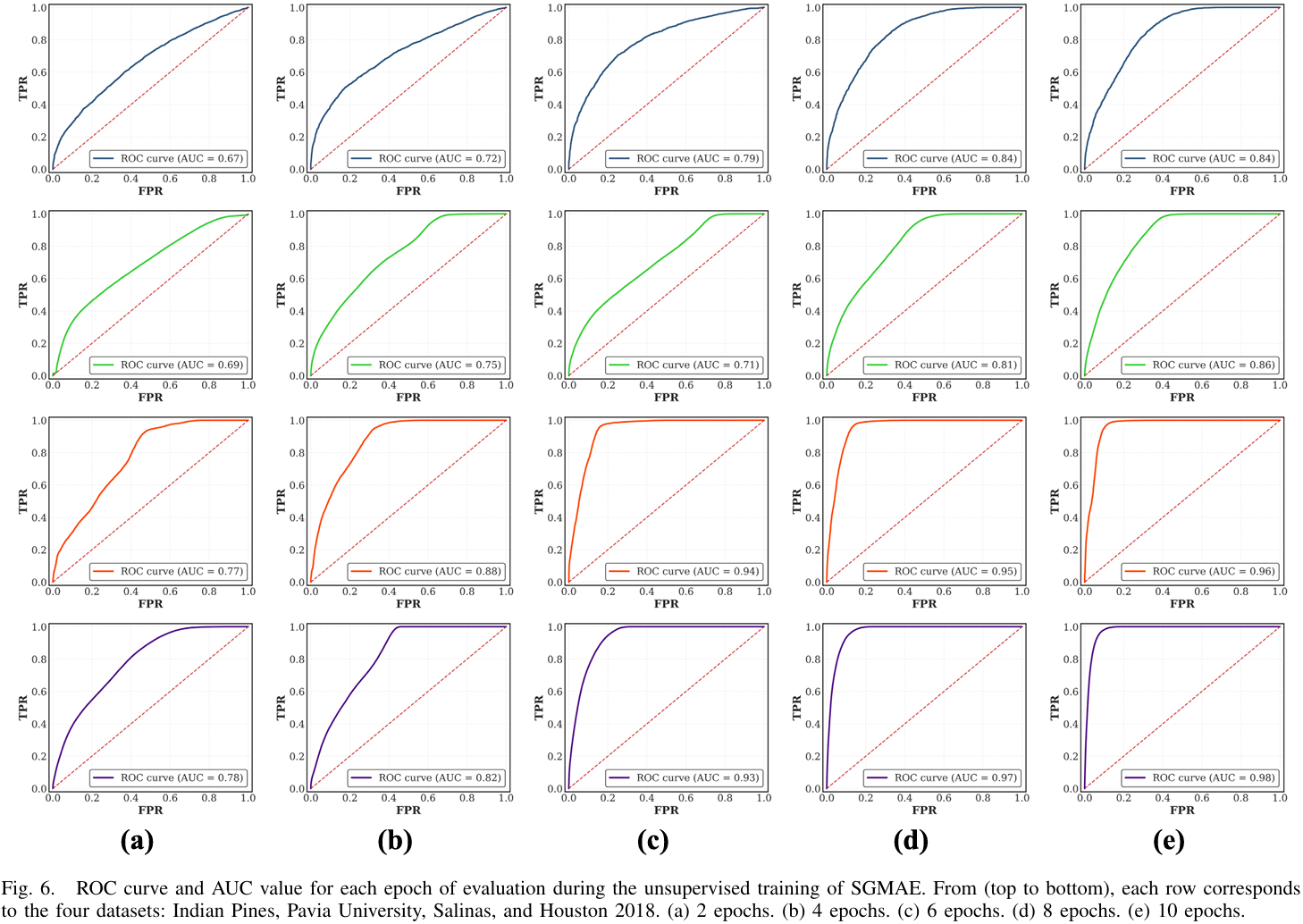 【论文推荐：高光谱图像分类】Self-Supervised Graph Masked Autoencoders for ...