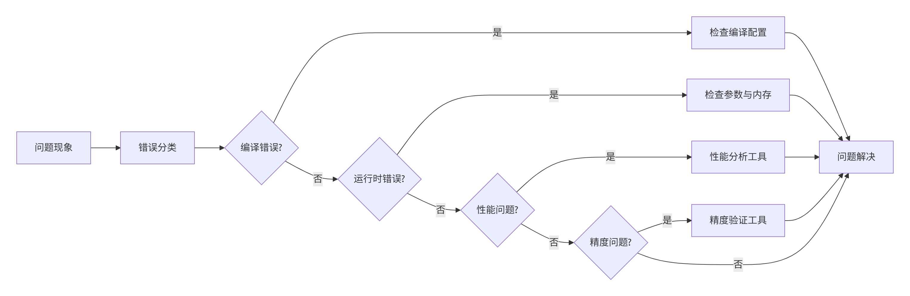 Ascend C算子与PyTorch生态无缝融合：自定义算子开发实战指南-CSDN博客