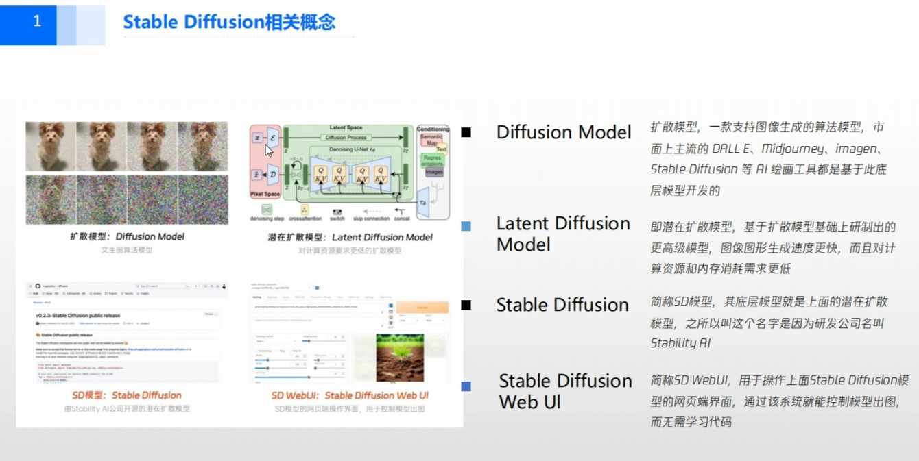 StableDiffusion之多模态大模型以及本地部署调用_ollama stable diffusion-CSDN博客