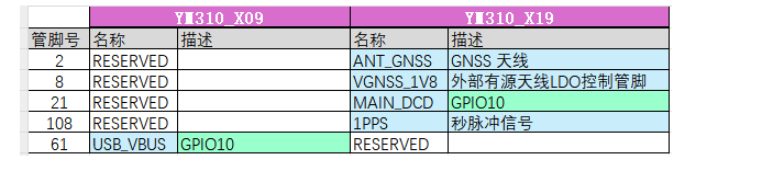 上海域格移芯平台cat1模块YM310 X19&X09_ec716s-CSDN博客