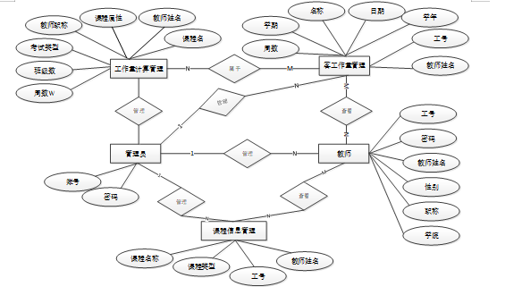 计算机毕设springboot教师工作量计算系统 基于spring Boot框架的教师工作量评估系统 Spring Boot驱动的教师工作量核算系统系统开发一个页面单表查询增删改查导入