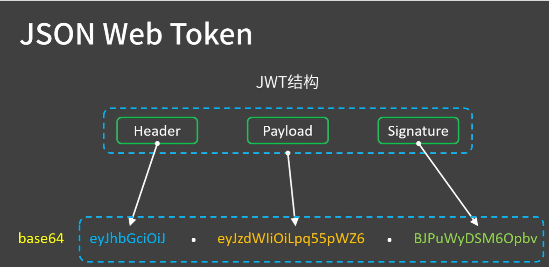 一、JWT详解-CSDN博客
