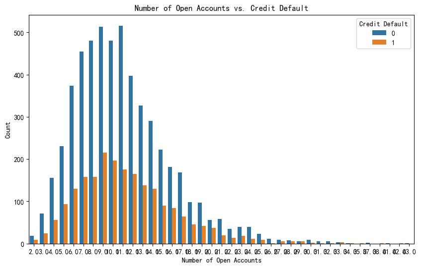Python训练营打卡Day6-CSDN博客