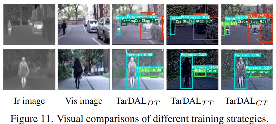 多模态学习【十五】：Target-aware Dual Adversarial Learning and a Multi-scenario Multi-Modality Benchmark ...