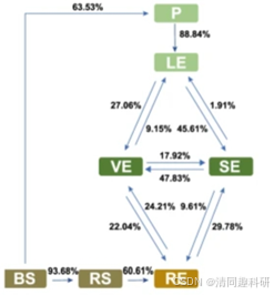 扩增子分析|溯源分析在R中的复现：跟着Nature系列文章利用FEAST溯源分析包追溯微生物群落的起源-CSDN博客