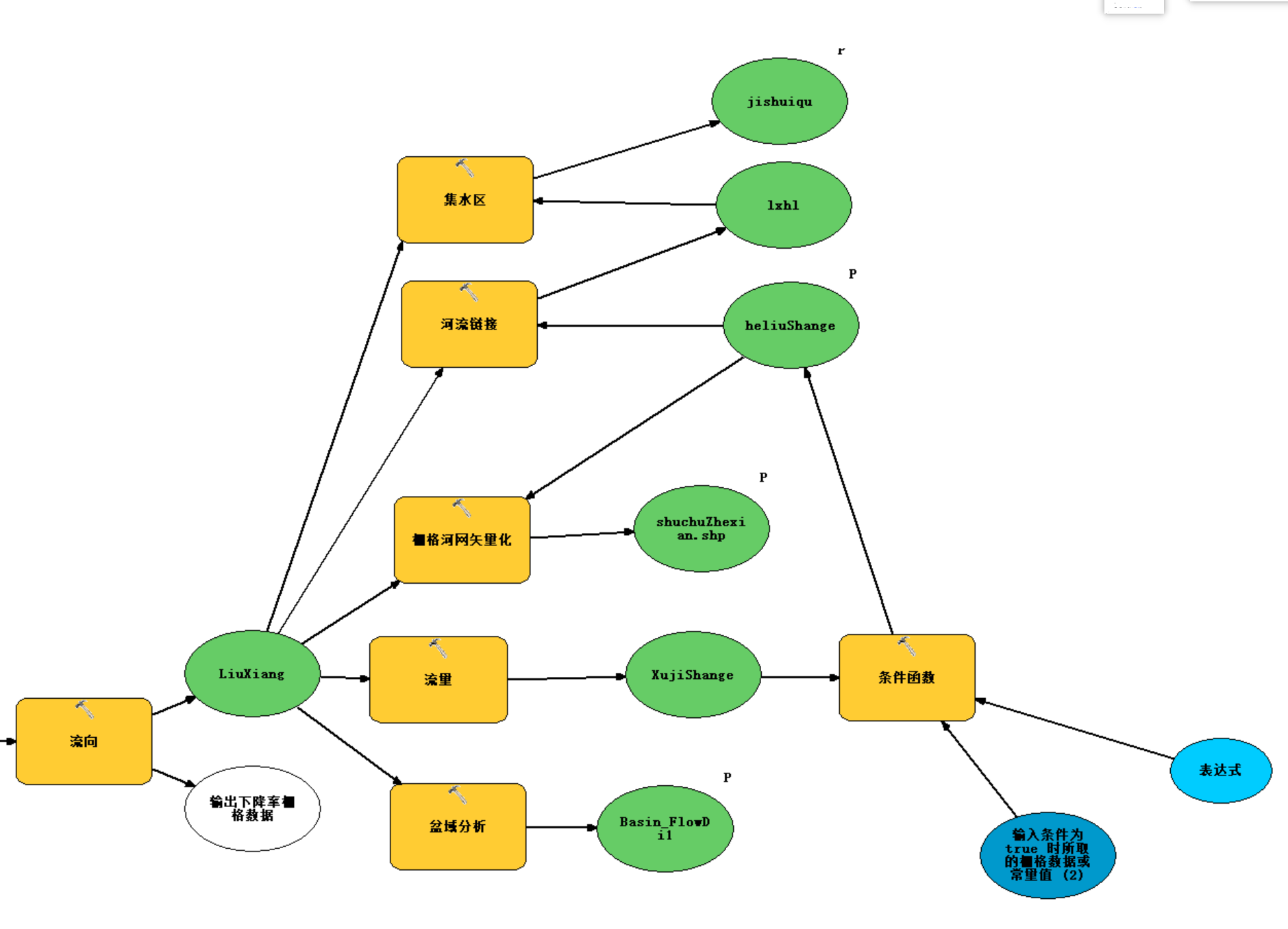 ModelBuilder建模-以河网提取及流域分割，双循环模型构建为例【arcgis】【汤国安版】_arcgis model builder-CSDN博客