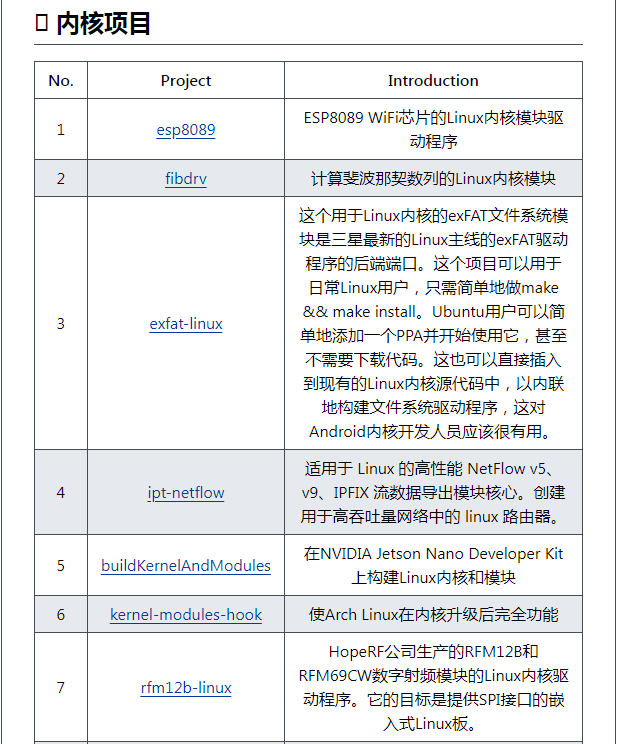 【开源推荐】Linux 内核学习资料推荐，GitHub上拥有6.6K stars的开源项目_linux kernel github-CSDN博客