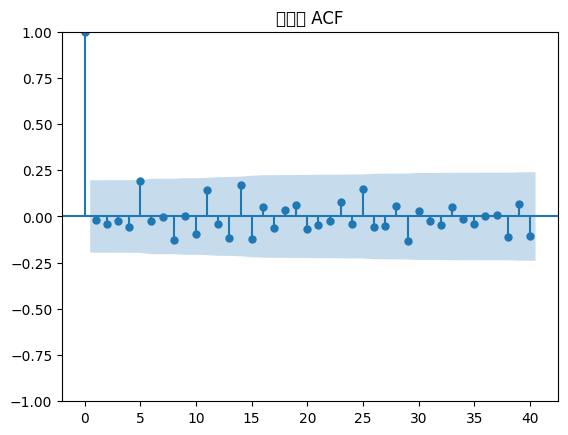 python打卡day56-CSDN博客