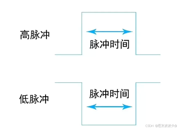 ASRPRO从入门到精通-day2_asrpro读取io状态的原因分析-CSDN博客