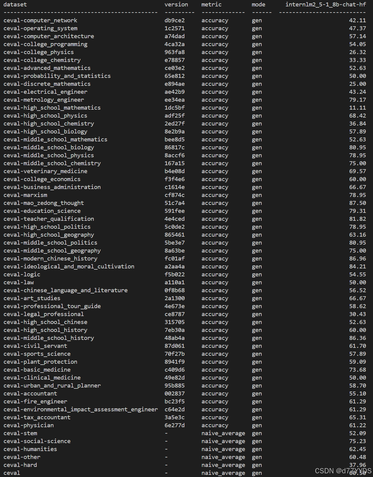 L1G6000闯关作业-CSDN博客
