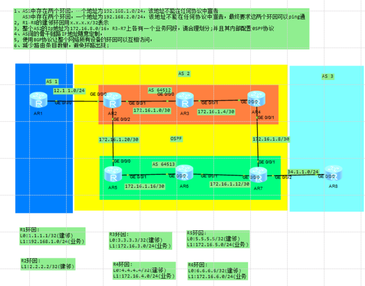 BGP大实验-CSDN博客
