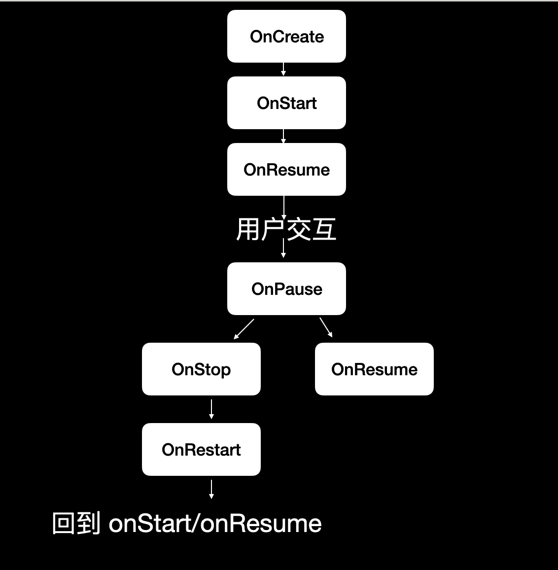 Android 入门到实战（一）：Activity 基础与生命周期-CSDN博客