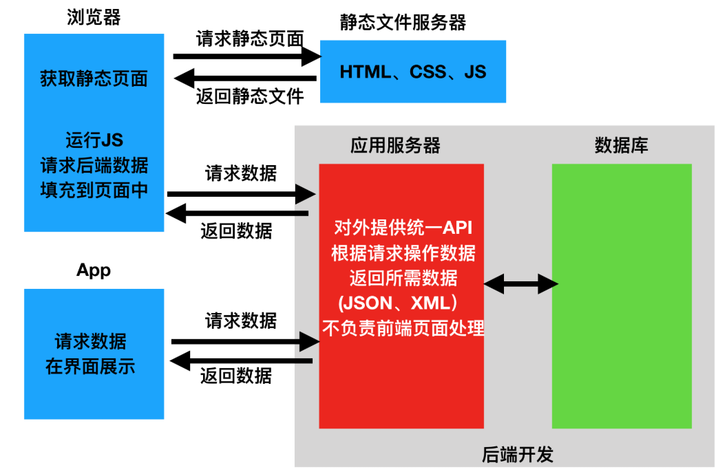 FASTAPI_fastapi post get-CSDN博客