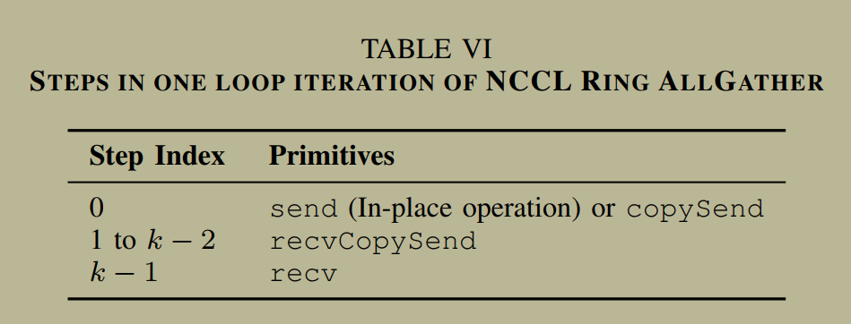 全文- Demystifying NCCL: An In-depth Analysis of GPU Communication Protocols and Algorithms_nccl通信 ...