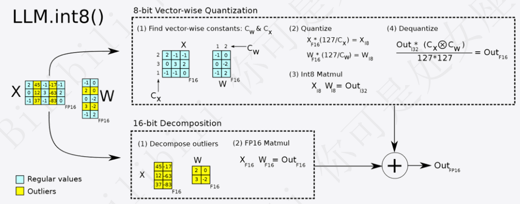 4.5 量化与8bit模型训练（以LLaMA2为例）_8bit训练-CSDN博客