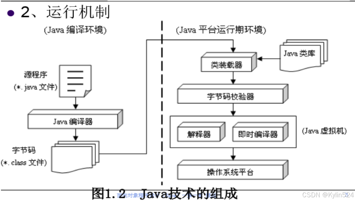 Java part1-CSDN博客