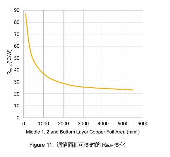 深入了解二极管的损耗_二极管损耗-CSDN博客