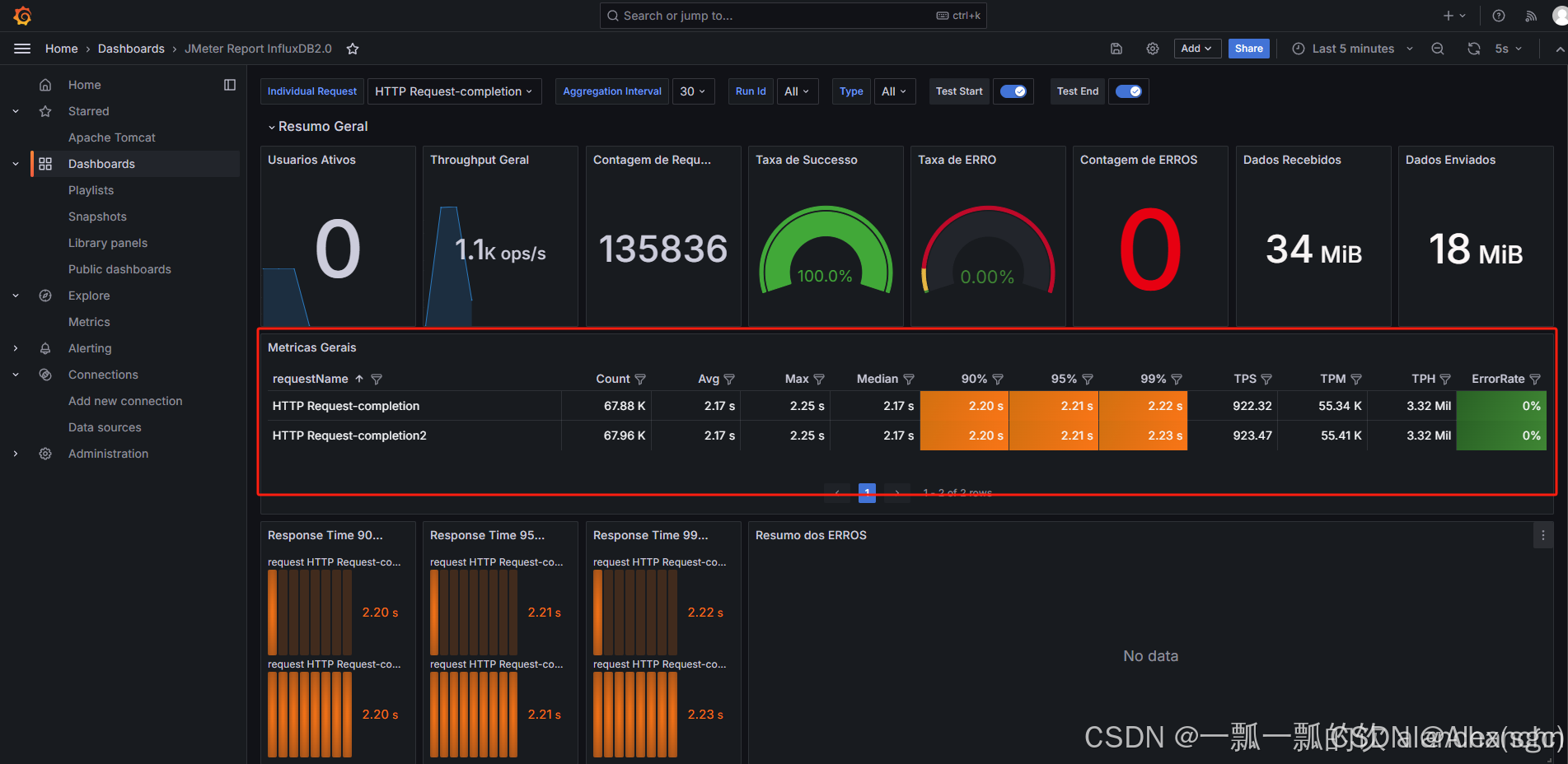 【运维监控】influxdb 2.0 + grafana 11 监控jmeter 5.6.3 性能指标（搬运版）_jmeter-plugin-influxdb2-listener-CSDN博客