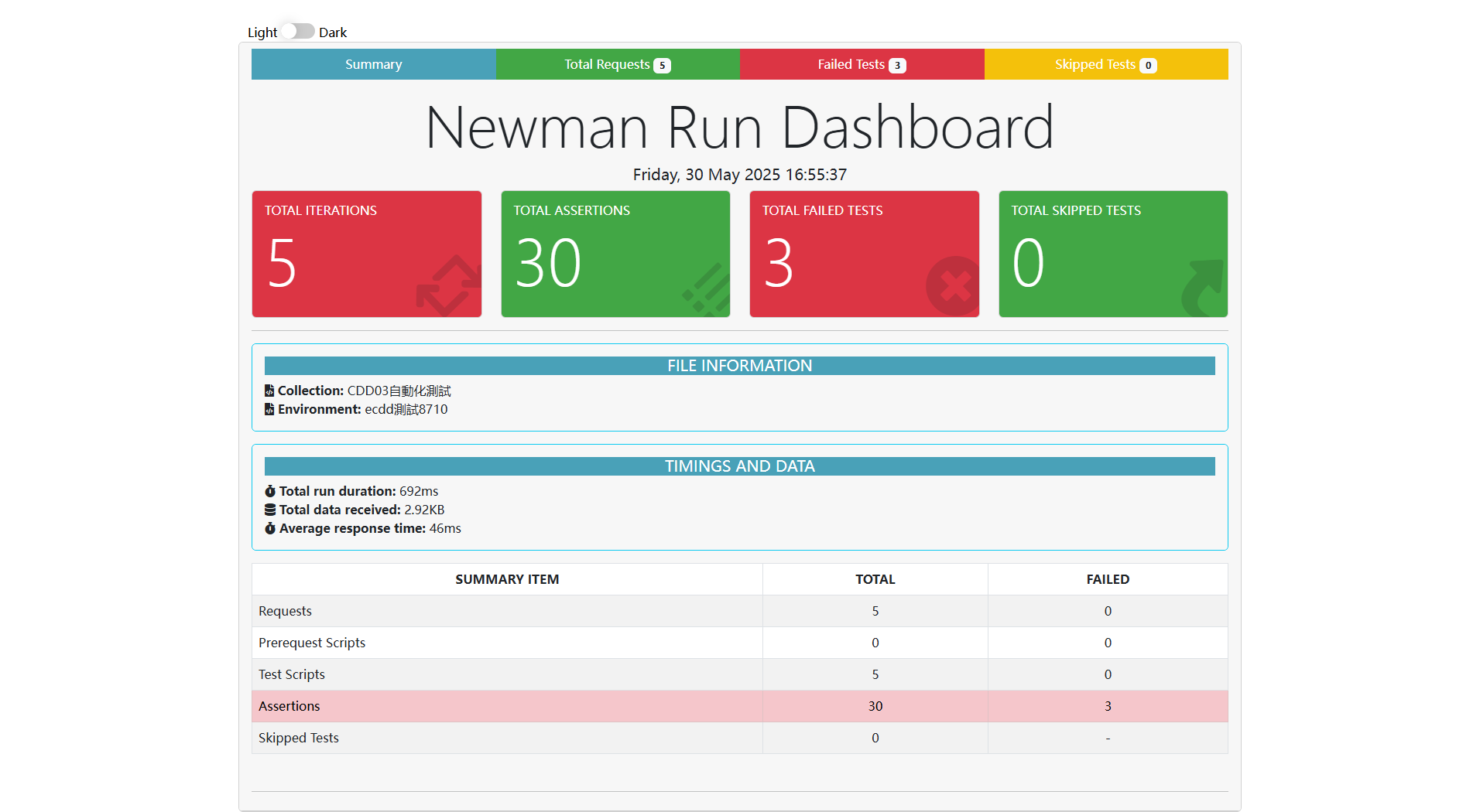 newman使用_newman生成测试报告-CSDN博客
