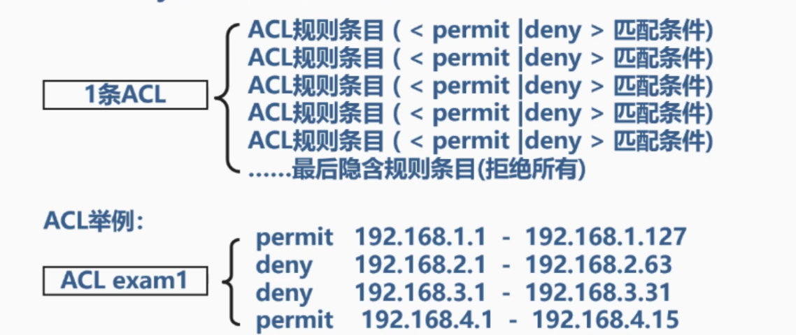 网络基础DAY11-ACL与包过滤-CSDN博客
