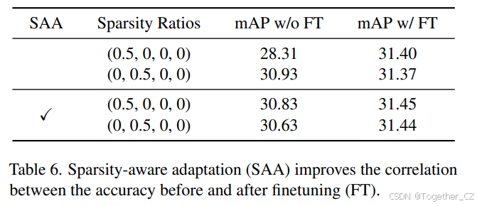 SparseViT: 重新审视激活稀疏性以实现高效的高分辨率视觉Transformer-CSDN博客