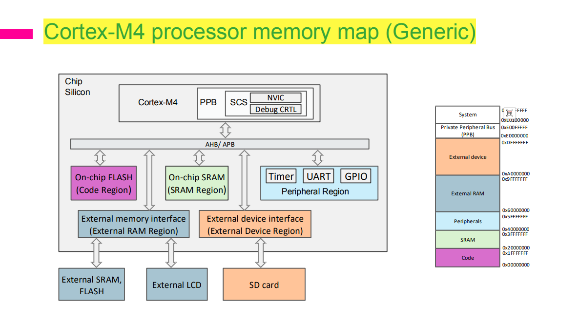 EBU5476 Microprocessor System Design北邮微处理器tutorial for week one_csdn北邮微处理器-CSDN博客
