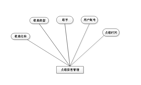 Java毕业设计-基于SSM框架的KTV点歌系统项目实战(附源码+论文)_ktv点歌项目框架-CSDN博客