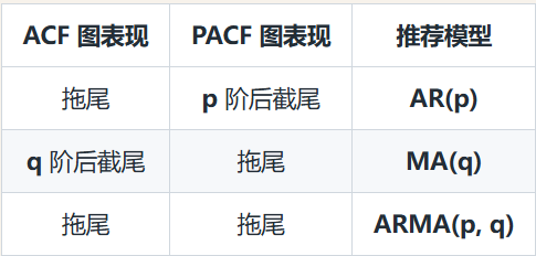 7月24日day57打卡-CSDN博客