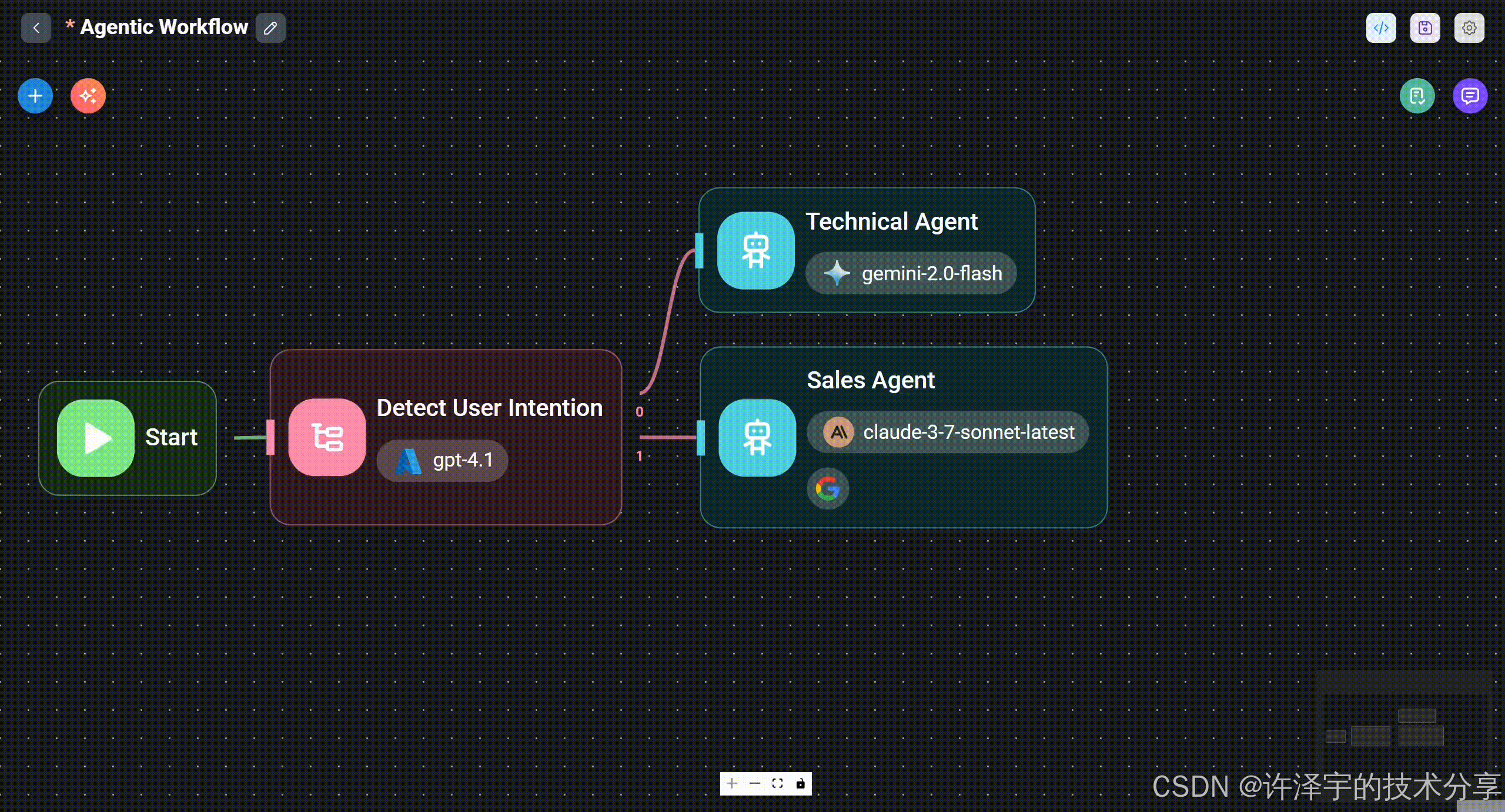 构建属于你的AI Agents帝国：零代码可视化，Flowise三大神器揭秘！-CSDN博客