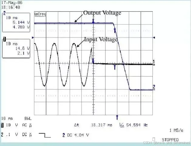 硬件设计学习DAY25——开关电源性能测试全解析_测试开关电源交叉调整率的表格-CSDN博客