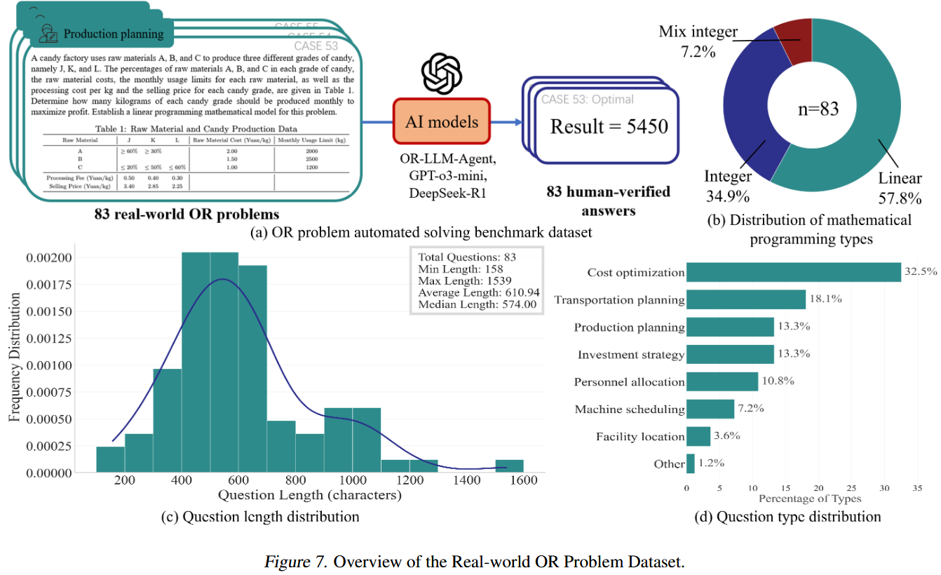 【文献笔记】OR-LLM-agent:Automating modeling and solving of OR optimization problem with reasoning LLM ...