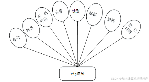 Ssm银行客户关系管理系统 Ssm框架下银行客户关系管理系统的开发与应用 基于ssm框架的银行客户关系管理系统设计与实现银行客户关系管理系统