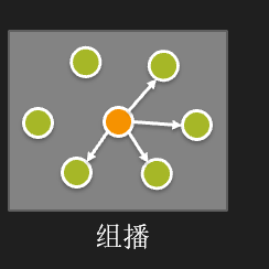 QudpSocket实现UDP通信_qudpsocket 子线程发送数据-CSDN博客