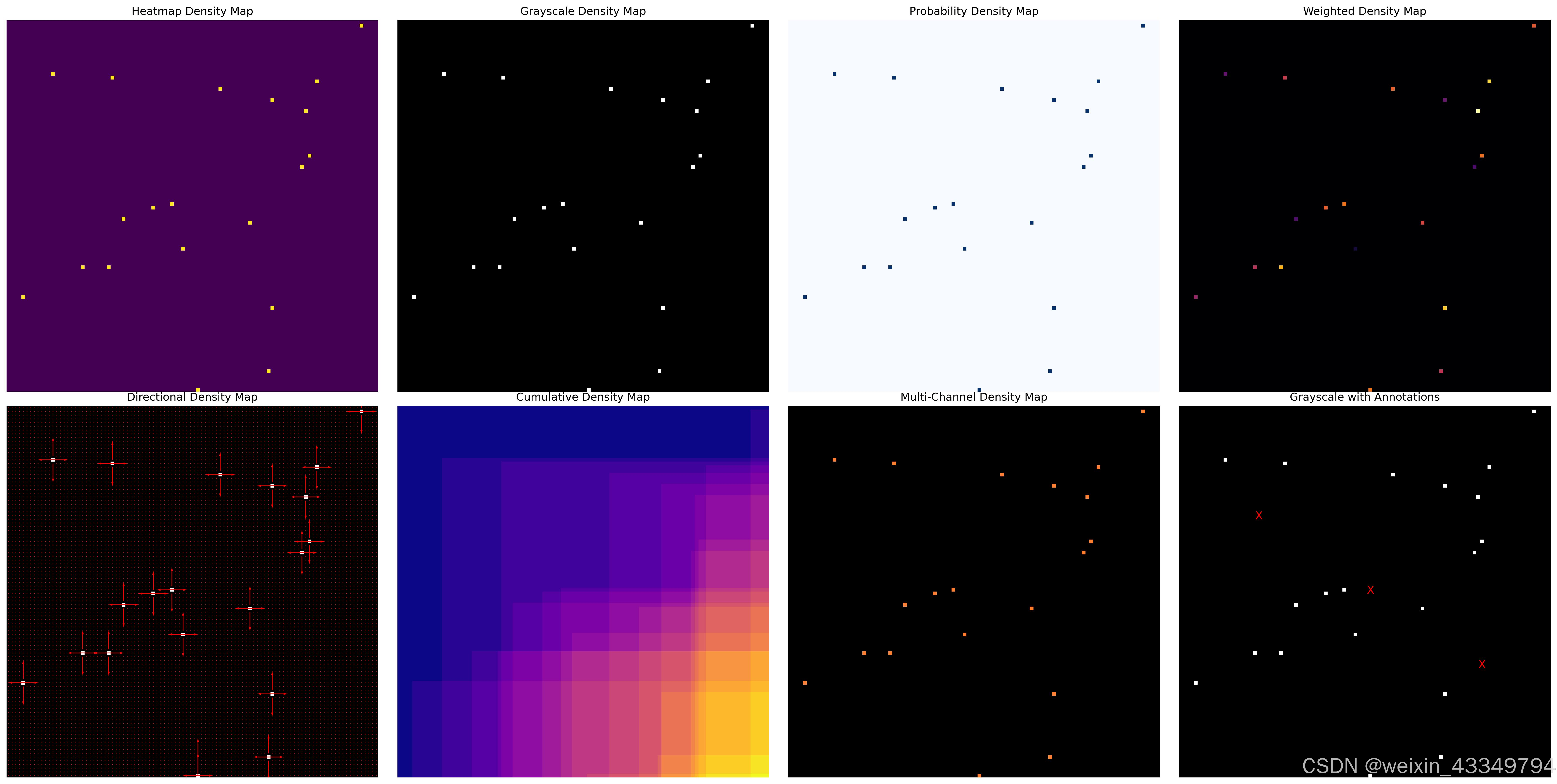 人群密度图的几种展示方式_density map-CSDN博客
