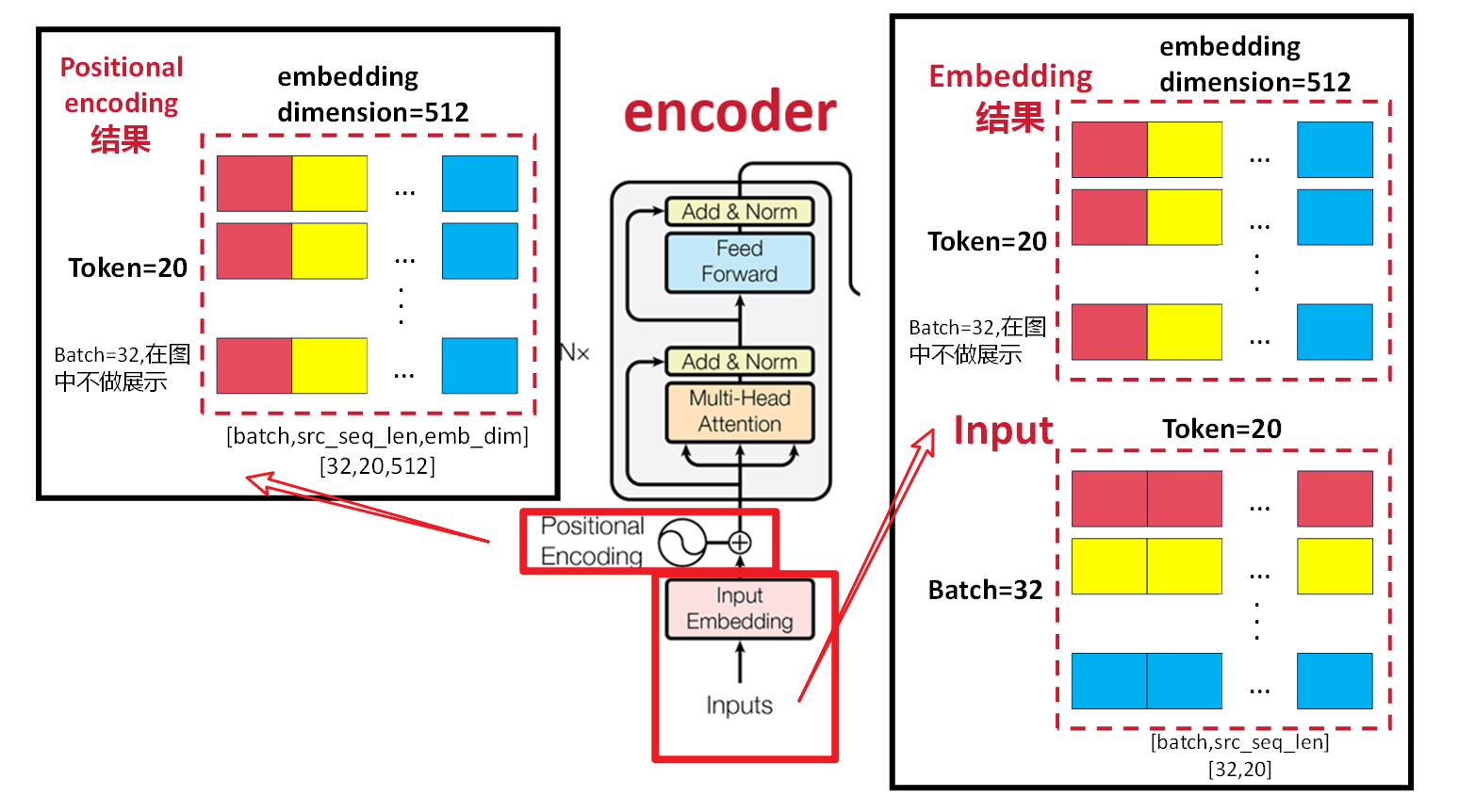 Python----Transformer网络搭建_transformer python-CSDN博客