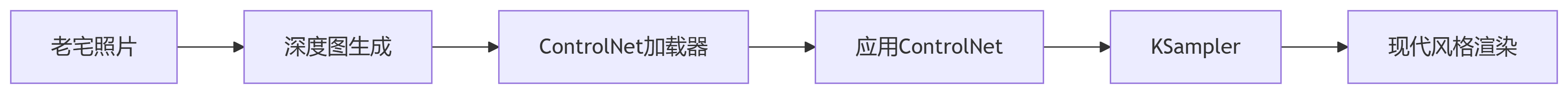 ComfyUI深度与姿态控制：Depth vs Openpose完全指南_comfyui openpose-CSDN博客