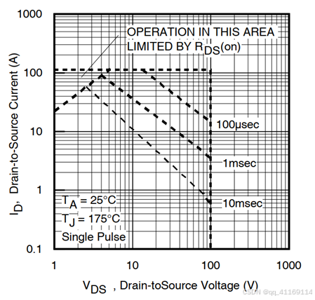 4.数据手册解读——MOSFET_forward transconductance-CSDN博客