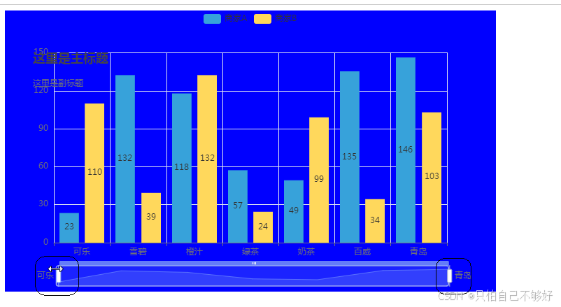 全面解析 Pyecharts 配置项：从全局到系列，打造精美图表pyecharts图例配置项 Csdn博客
