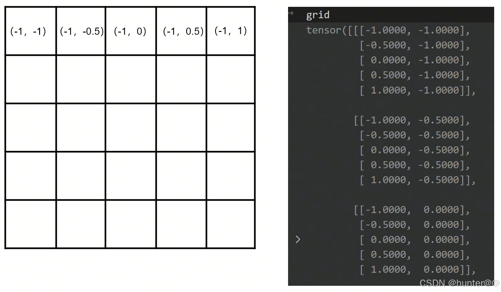双线性插值函数理解 与 手动实现torch.gird_sampler_2d_torch.interp-CSDN博客