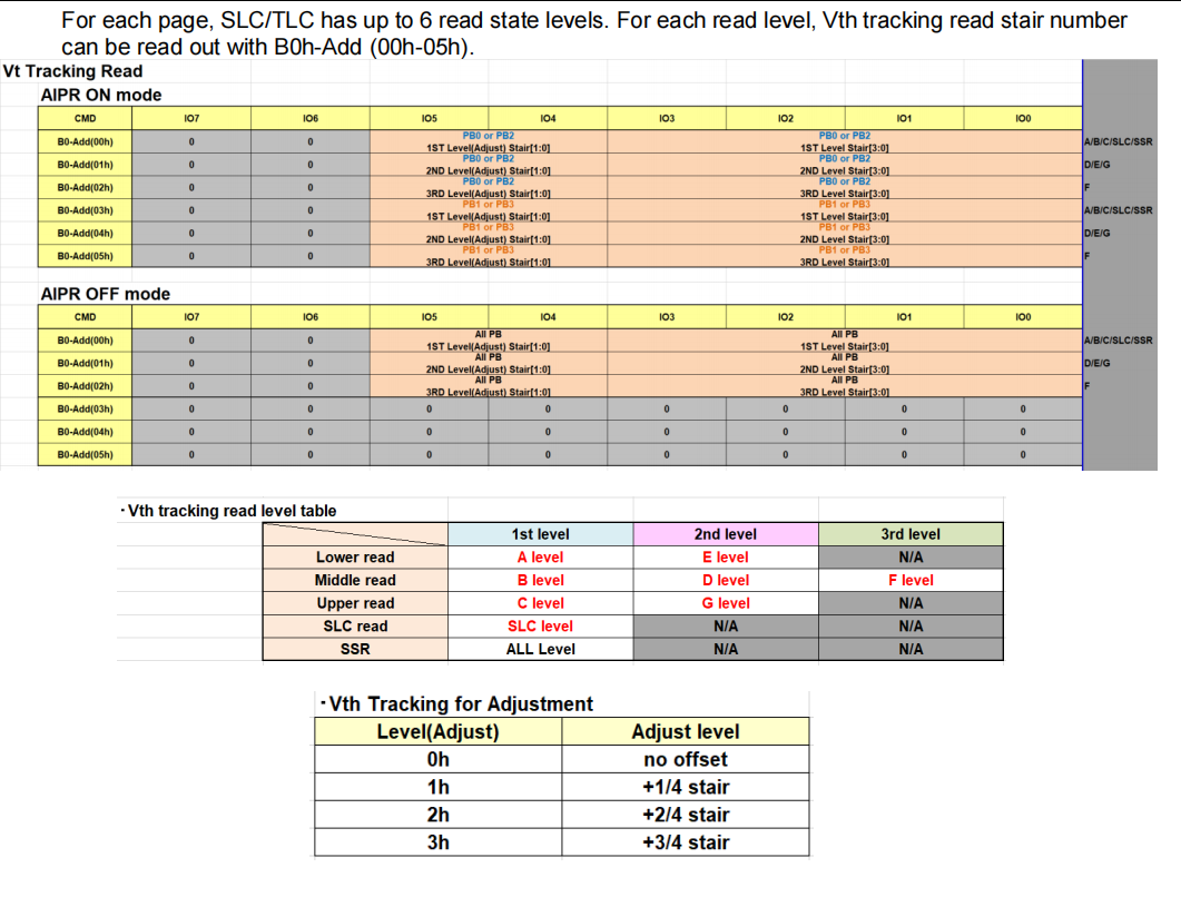 nand Application Note_nand aipr-CSDN博客