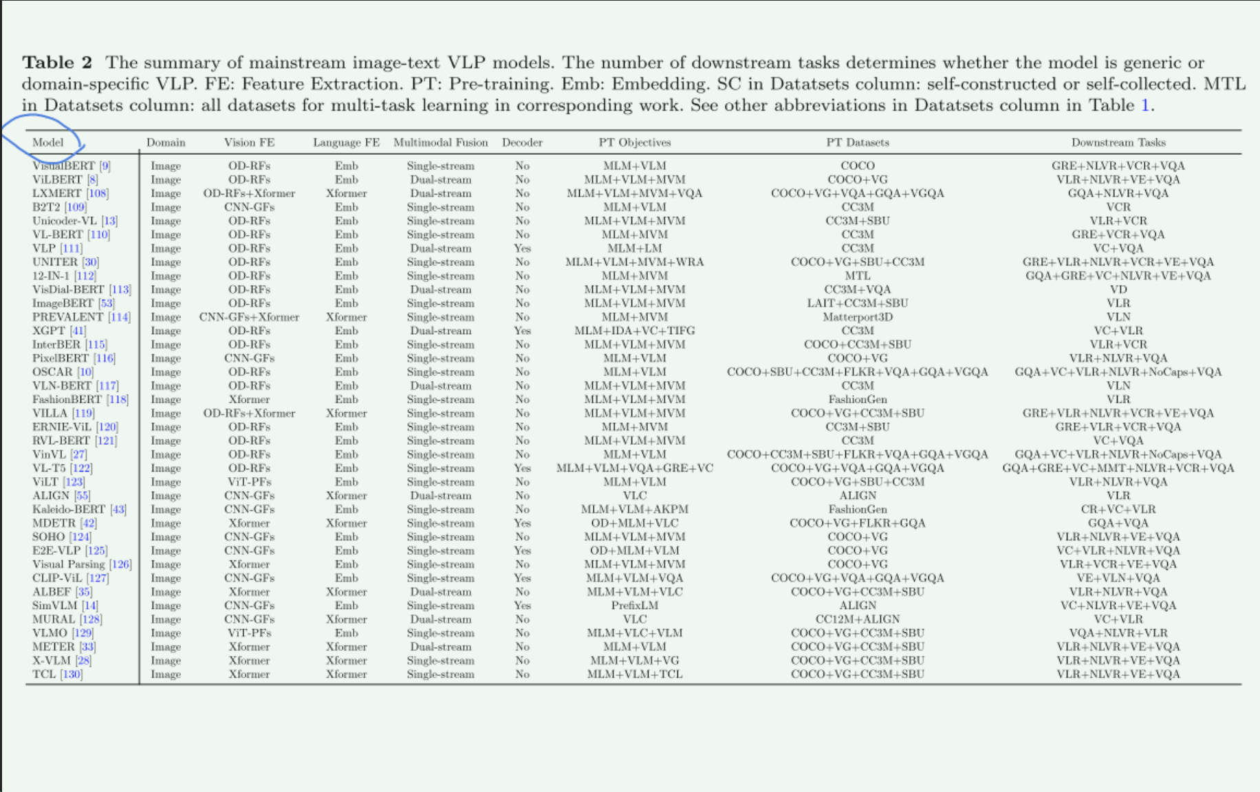【跨模态检索综述类】VLP: A Survey on Vision-LanguagePre-training-CSDN博客