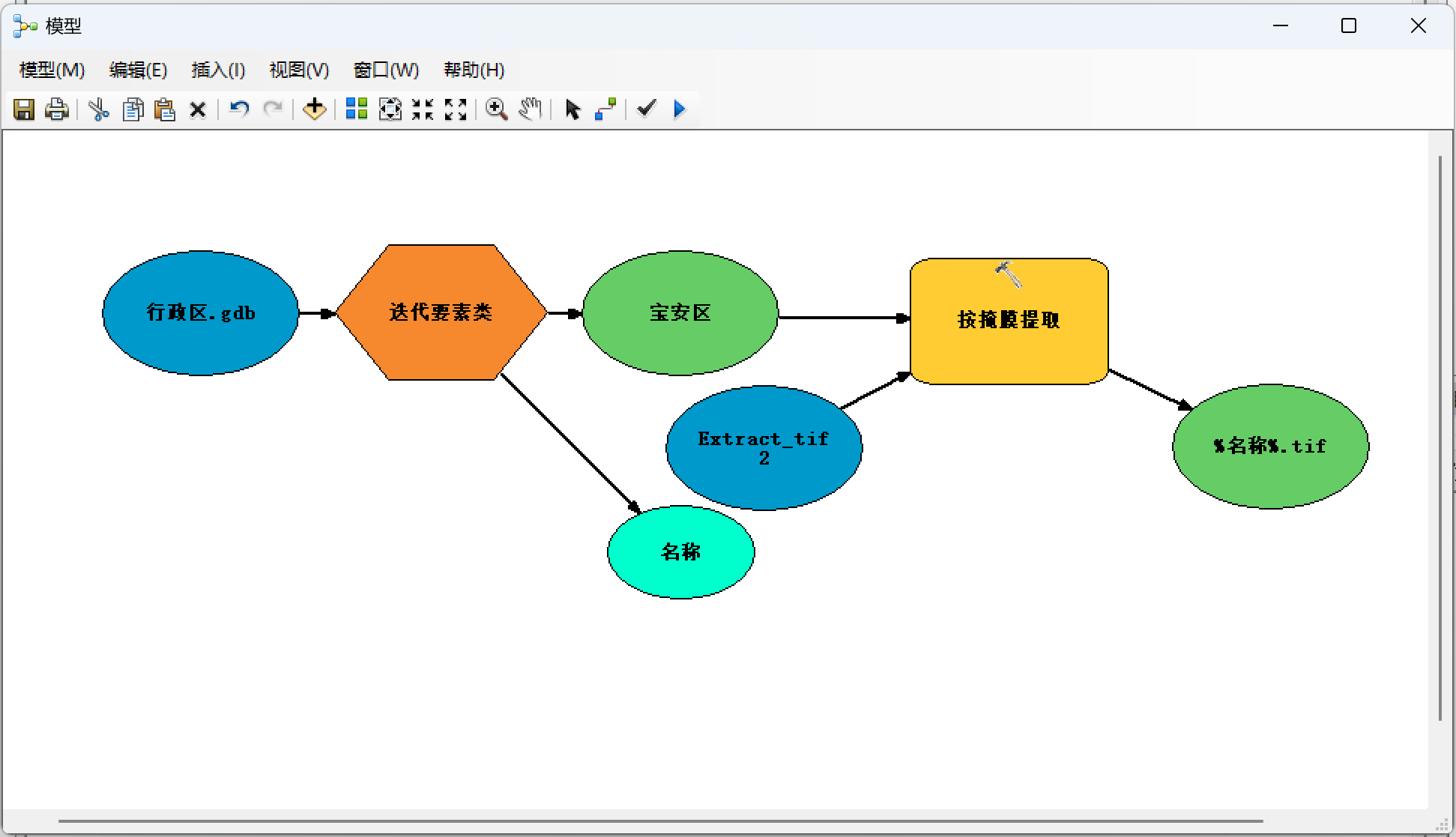 【arcgis基础】根据矢量数据(.shp)裁剪栅格数据(.tif)_矢量裁剪栅格-CSDN博客