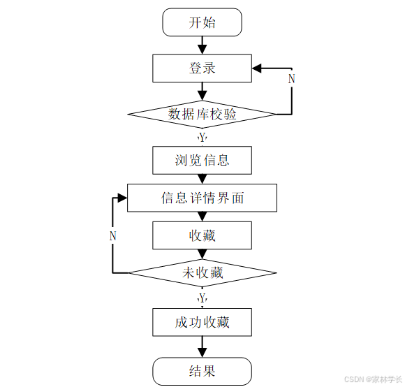 计算机毕业设计springboot基于java的商铺租赁管理系统 基于springboot的java商铺租赁管理平台 使用springboot开发的java商铺租赁系统 Csdn博客