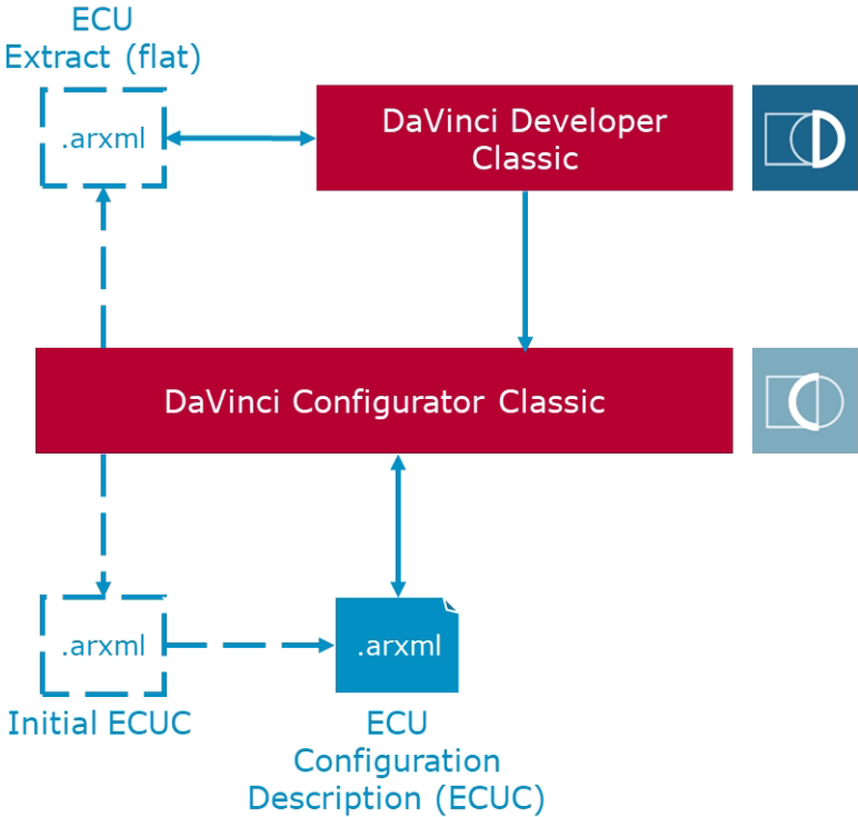 002_DaVinci Developer工具介绍与基本使用-CSDN博客