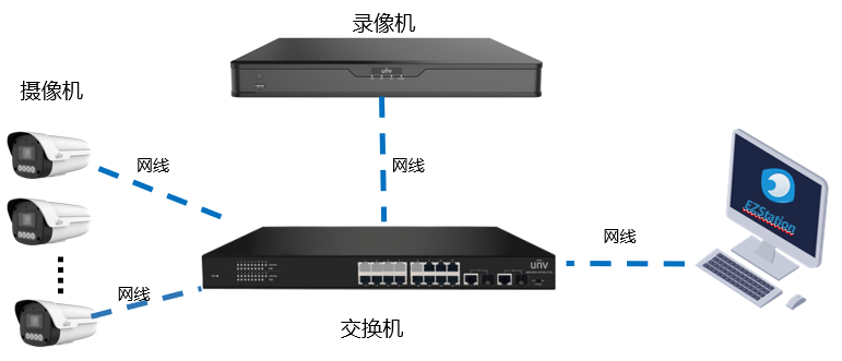 EZStation实况卡顿排查指导_ezstation 3.0 视频卡顿怎么调整参数-CSDN博客