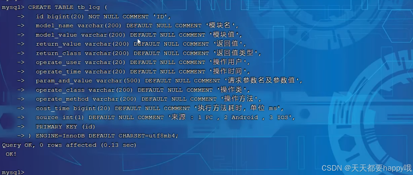 Mysql日志，主从结构，分库分表，读写分离mysql 分库分表 Csdn博客