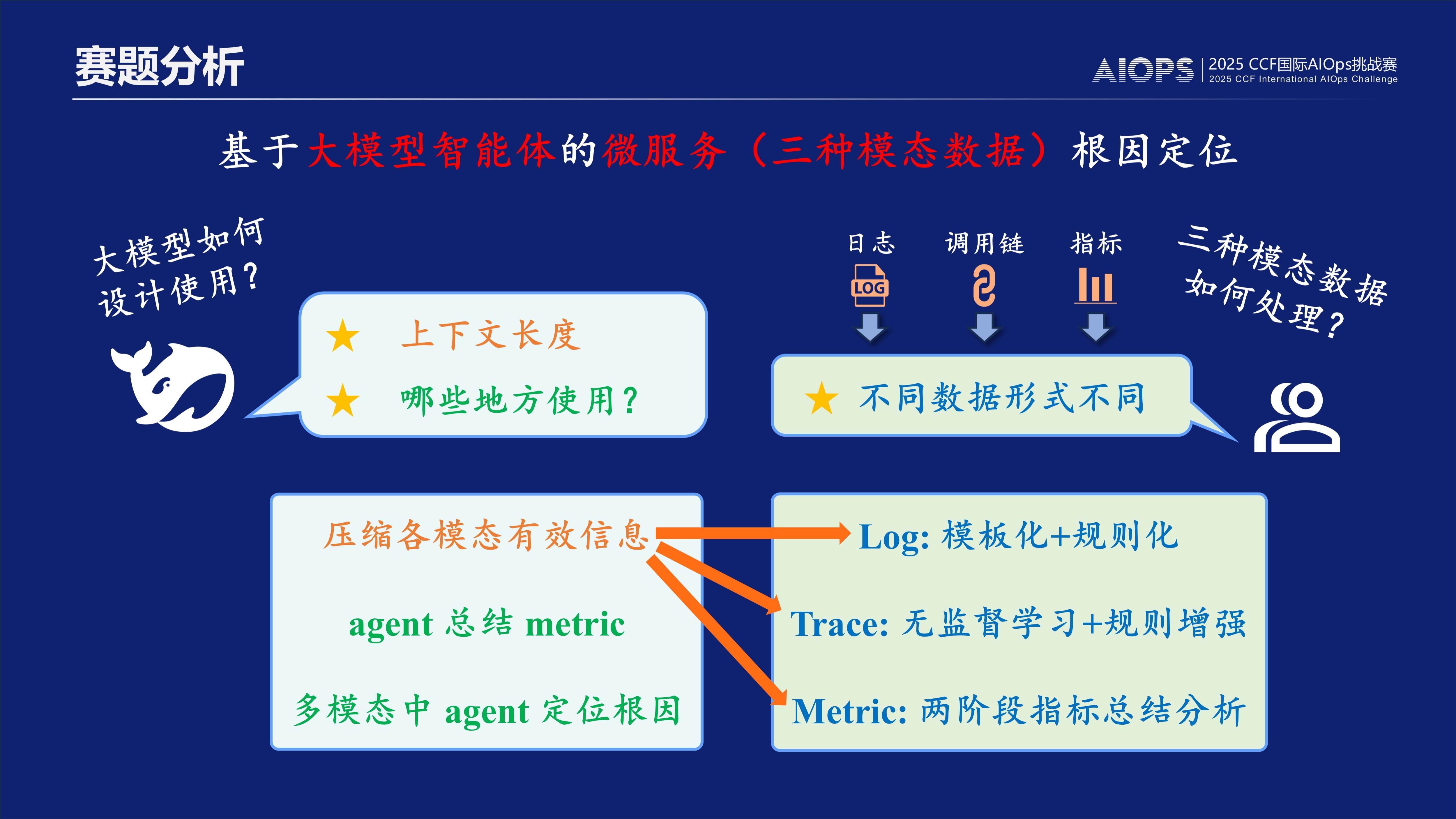 2025 CCF第八届AIOps国际挑战赛 · 基于大模型智能体的微服务根因定位 · 决赛第五名方案分享：MicroRCA-Agent（已开源）_2025 ccf aiops 挑战赛-CSDN博客